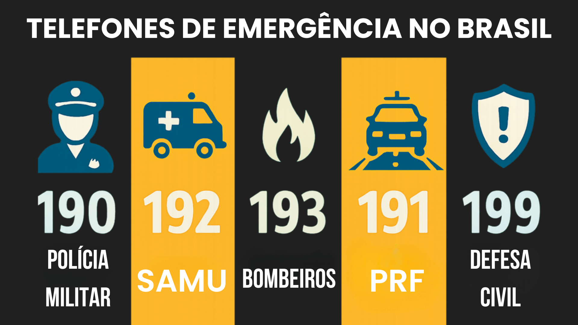 EMERGÊNCIA? Saiba Quais São Os Principais Números de Socorro no Brasil ...